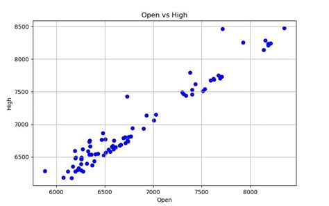 Fundamental Python Data Science Libraries A Cheatsheet Part 44