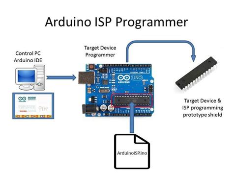Arduino Spi Programmer Vicags