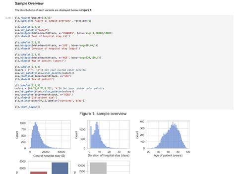 Preparing A Report Introduction To Statistics And Data Science
