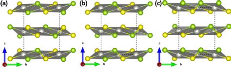 Figure 1 From Pressure Induced Structural Transition Metallization And Topological