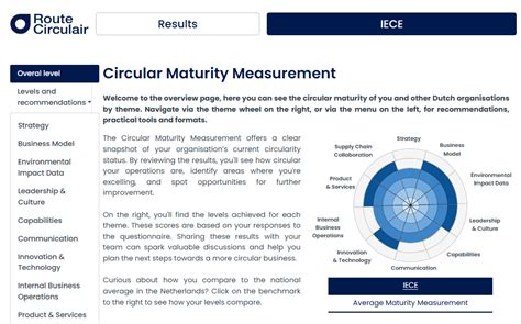 Measure Your Circular Maturity With Route Circulars Self Assessment