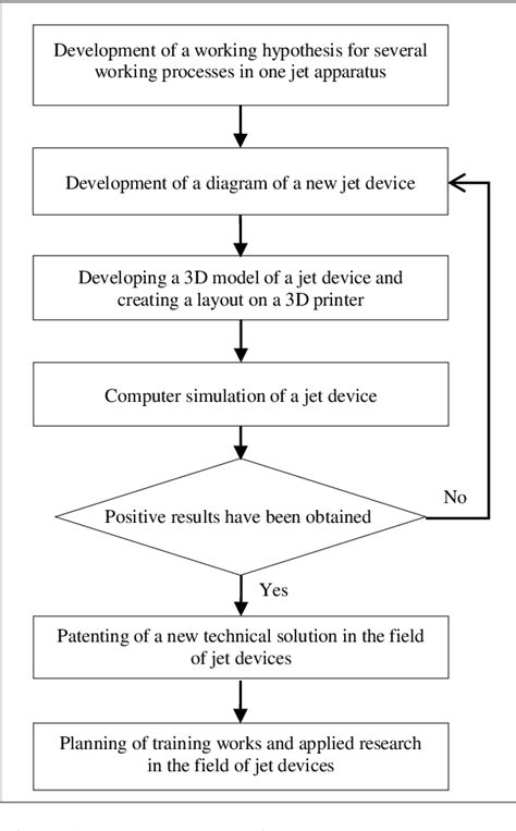 Figure 1 From Computational Fluid Dynamics Cfd Simulation Of Mesh Jet Devices For Promising