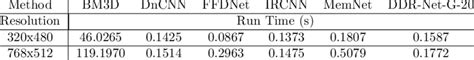 Computational Complexity Comparison Of Each Network Using Run Times Download Scientific Diagram