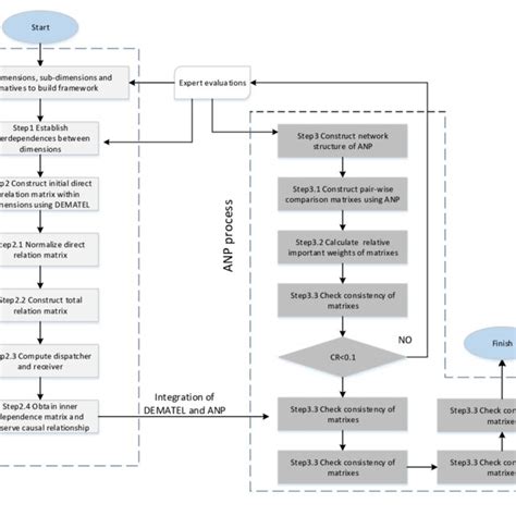 An Overview Of The Weight Assignment Framework Download Scientific