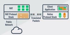 Network Address Translation NAT Overloading Tutorial