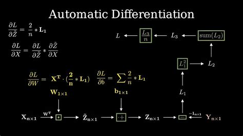 How To Use Ai Frameworks Tensorflow Pytorch Effectively On The Node