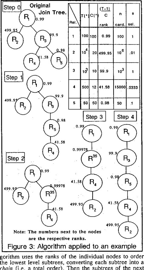 figure 3 from optimization of nonrecursive queries semantic scholar