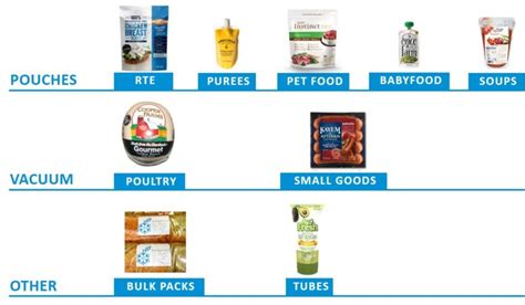 Packaging And HPP What Should You Focus Your Attention On