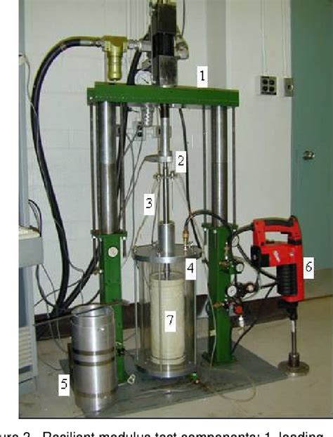 Figure 1 From Resilient Modulus Properties Of Typical Granular Base