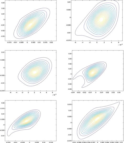 Various Dependency Structures Attained During The Analyzed Period
