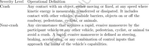 Operational Definitions Of Event Severity Levels [4] Download Table
