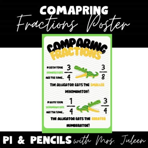 Comparing Fractions Poster Numerators And Denominators Visual Tpt
