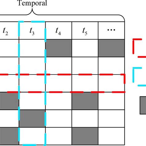 Data Structure Of The Traffic Flow Data Download Scientific Diagram