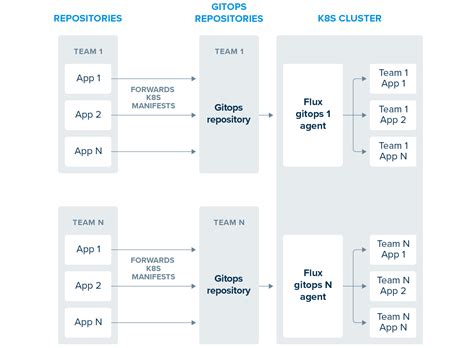 TrueLayer Blog Flux Migration How We Dropped Our CPU Usage By Nearly X