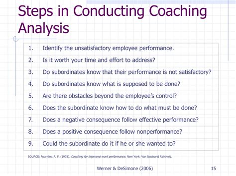 Ppt Coaching And Performance Management Powerpoint Presentation Free