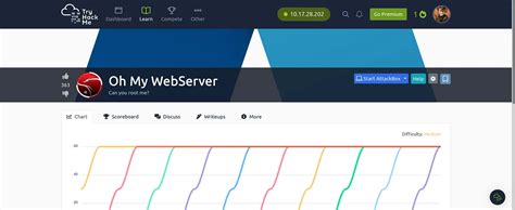 Solving Two Sum Iv — Input Is A Bst Using Two Pointer Technique By Shaswata Saha Medium