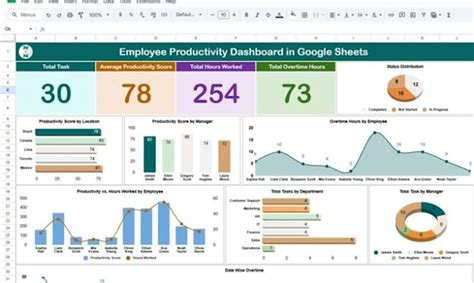 Create A Dynamic Excel Dashboard With Charts Graphs And Pivot Tables