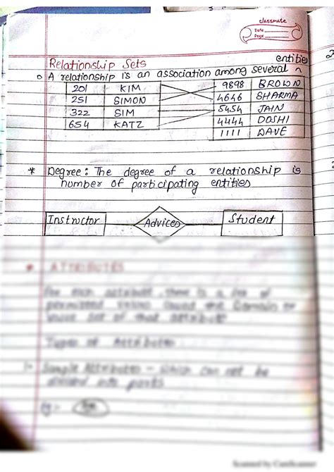 Solution Database Management System Notes Entity Relationship Model