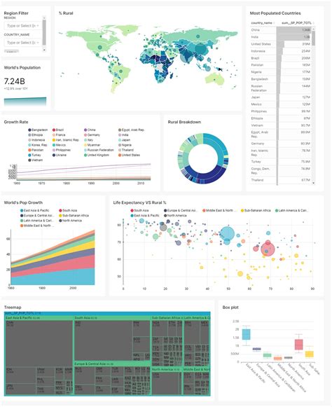 Apache Superset Что это и для чего он нужен