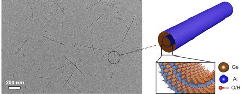Representative Tem Image Of Aluminogermanate Double Walled Imogolite 77 Download Scientific
