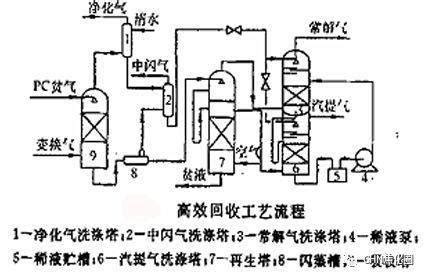 16种焦炉煤气湿法脱硫工艺全解析 处理