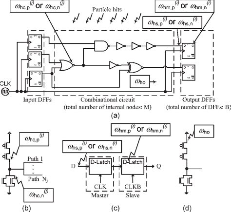 Figure 1 From Soft Error Rate Analysis Sera Methodology Semantic Scholar