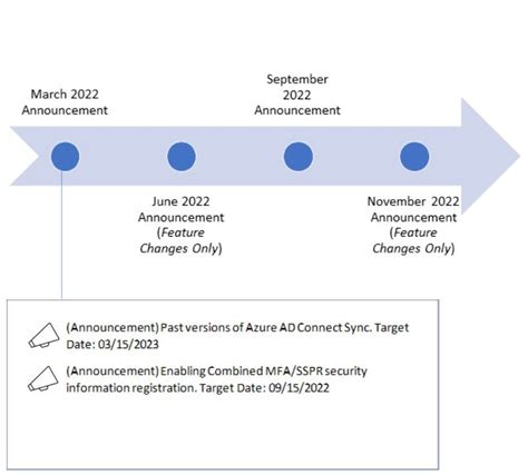 Deprecation Of Azure Ad Module Extended Rpowershell