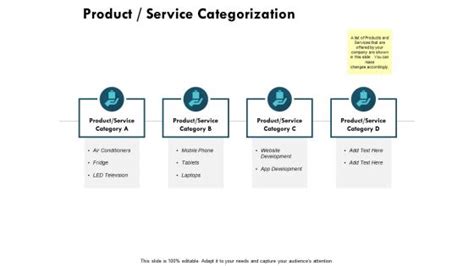 Product Categorization Powerpoint Templates Slides And Graphics