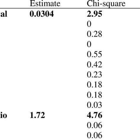 Final Results Of The Stepwise Variable Selection Download Table