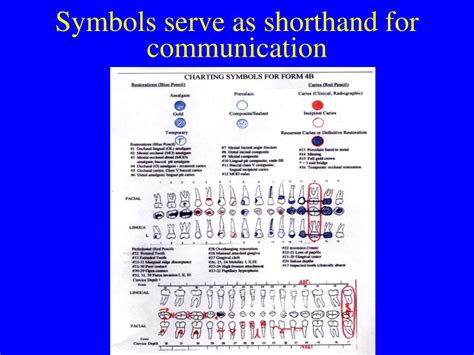 Periodontal Charting Symbols