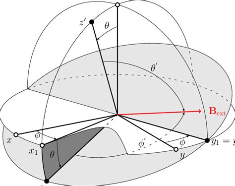 Color Online Definition Of The Euler Angles Defining The Rotation Download Scientific Diagram