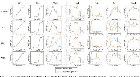 Figure 2 From Endmember Abundance Prediction In Hyperspectral Unmixing