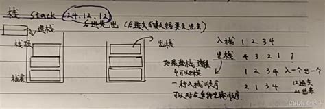 数据结构——栈的模拟实现模拟栈 Csdn博客