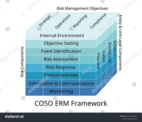 Erm Framework Over 4 Royalty Free Licensable Stock Illustrations