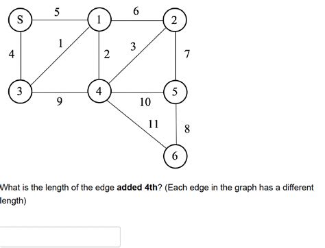 Solved 42 Given The Following Weighted Undirected Graph Use