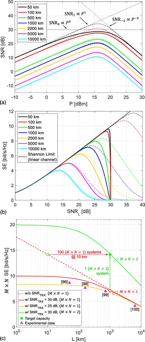 Figure 2 From The Role Of Parallelism In The Evolution Of Optical Fiber