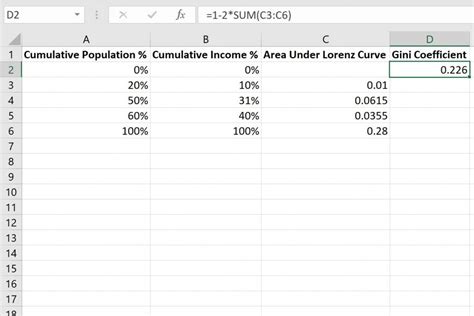 How To Calculate Gini Coefficient In Excel With Example