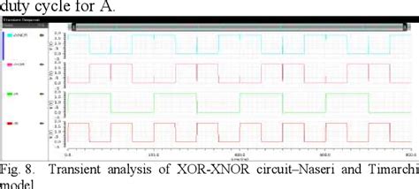 figure 10 from design and analysis of xor xnor circuit based modified
