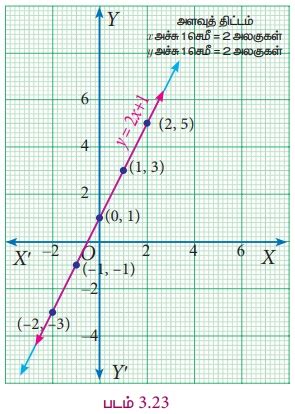 Solving By Graphical Method