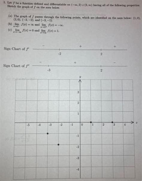 Solved 1 Let F Be A Function Defined And Differentiable On