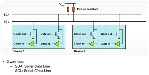 Arduino Et Le Bus I2c