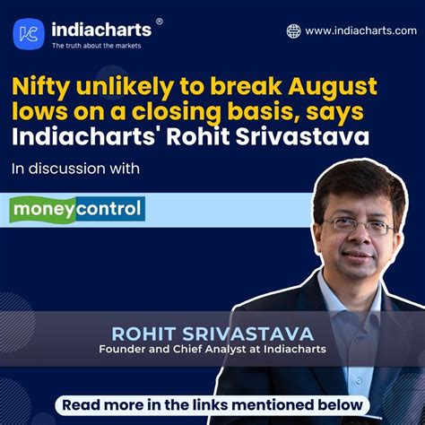 Rohit Srivastava On Linkedin Financeinsights Marketanalysis