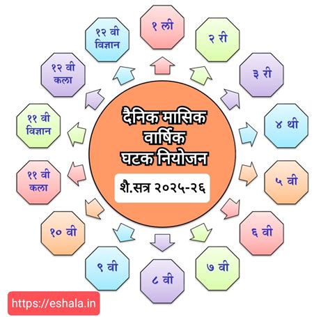 Cbse Subject Wise Grading System