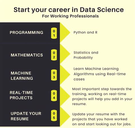 Neha Sharma On Linkedin Start Your Career With Data Science Data