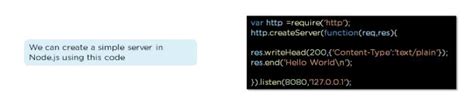 Node Js Interview Questions Oops Info Solutions