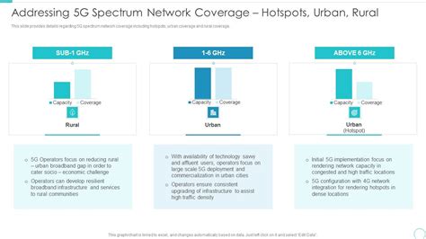 5g Evolution Architectural Technology Addressing 5g Spectrum Network