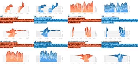 Deep Learning How To Decide If Gradients Are Vanishing Data