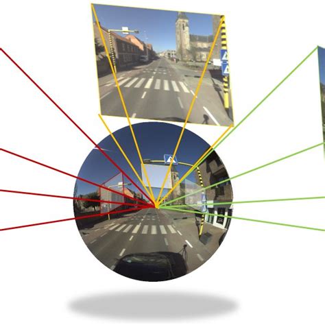 Rendering Of Omnidirectional Content A Virtual Camera Red Yellow Or Download Scientific