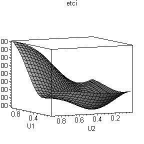 Double Variable For 1 Download Scientific Diagram