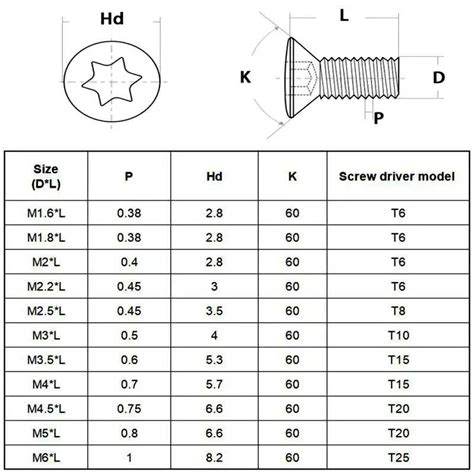 Replacement Torx Head Insert Screws For Carbide Inserts On Lathes